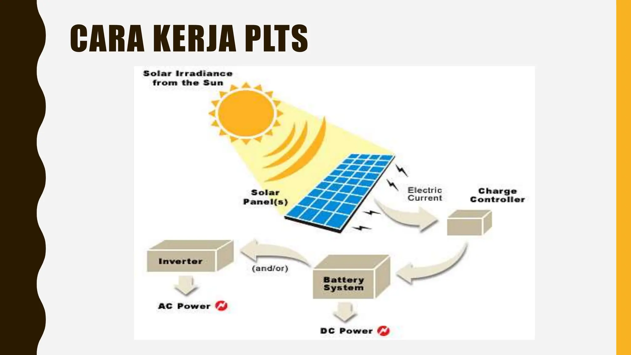 Pembangkit Listrik Tenaga Surya PLTS.pptx