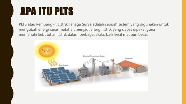 Pembangkit Listrik Tenaga Surya PLTS.pptx