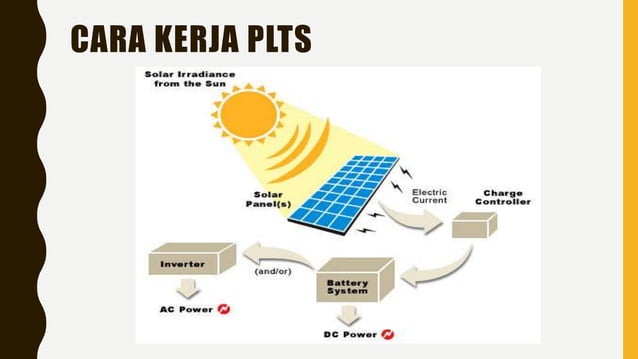 Pembangkit Listrik Tenaga Surya PLTS.pptx