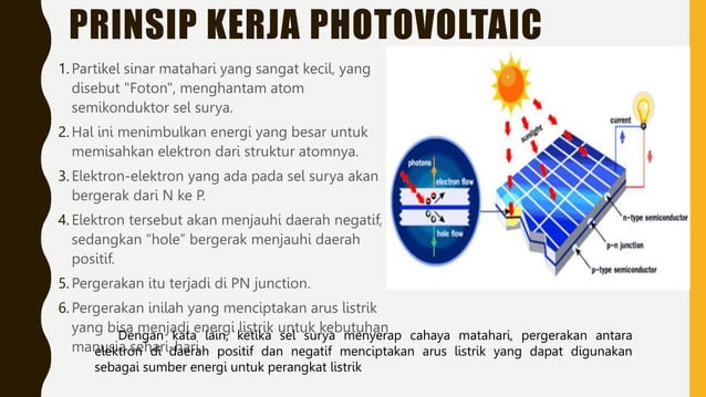 Pembangkit Listrik Tenaga Surya PLTS.pptx
