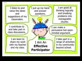 Personal Learning & Thinking Skills explained.... | PPTX | Workshops ...