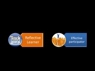 Personal Learning & Thinking Skills explained.... | PPTX | Workshops ...