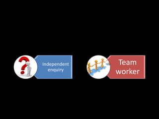 Personal Learning & Thinking Skills explained.... | PPTX