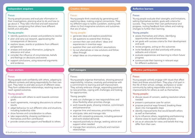 Plts Framework | PPT