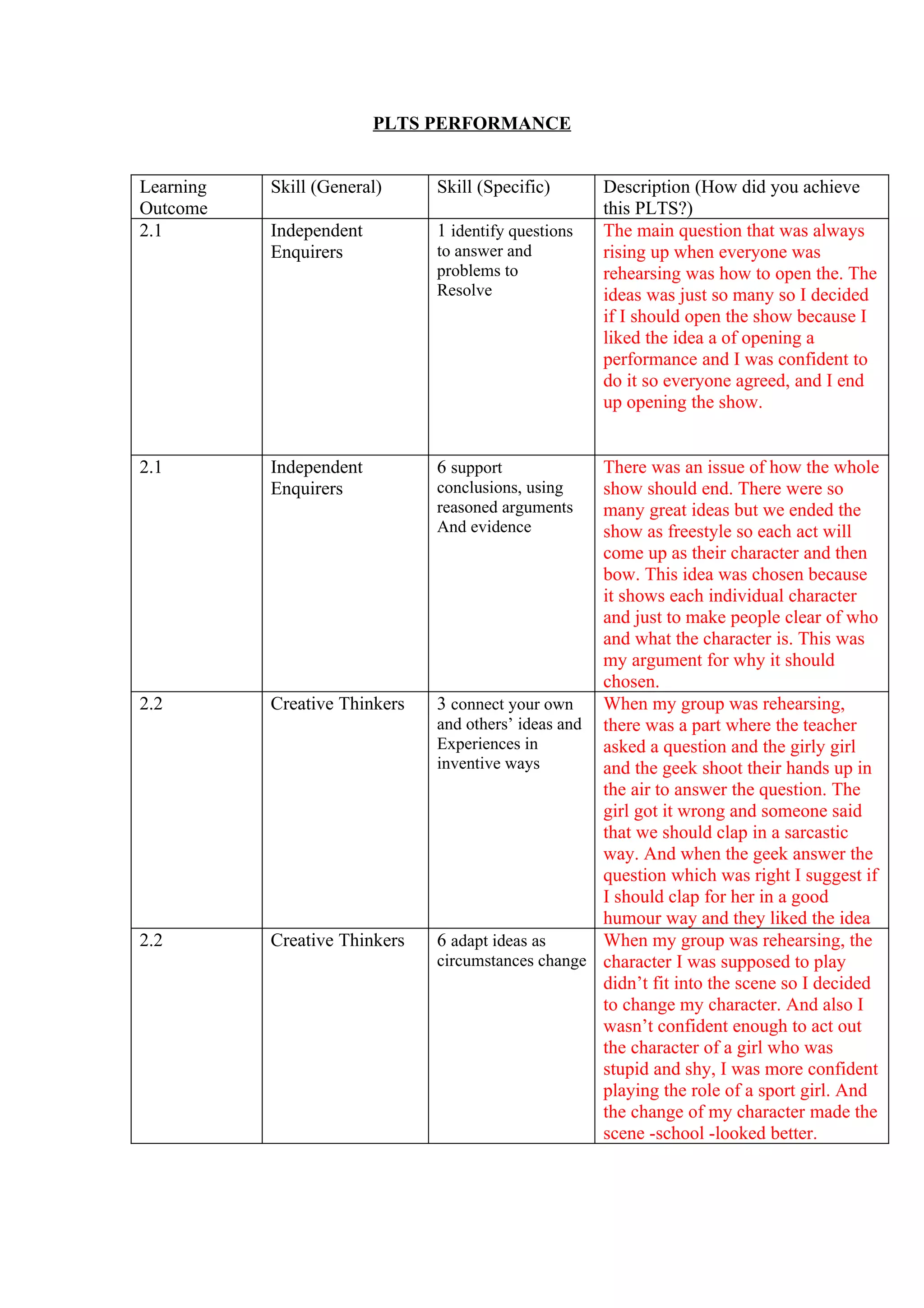 Plts performance | DOC