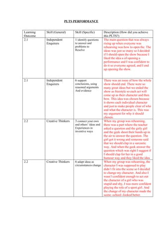 Plts performance | PDF