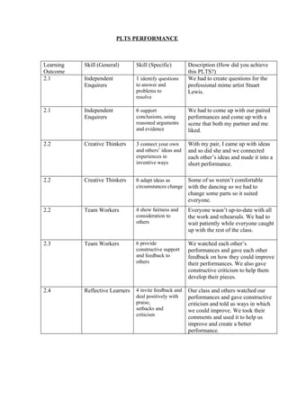 Plts performance | PDF