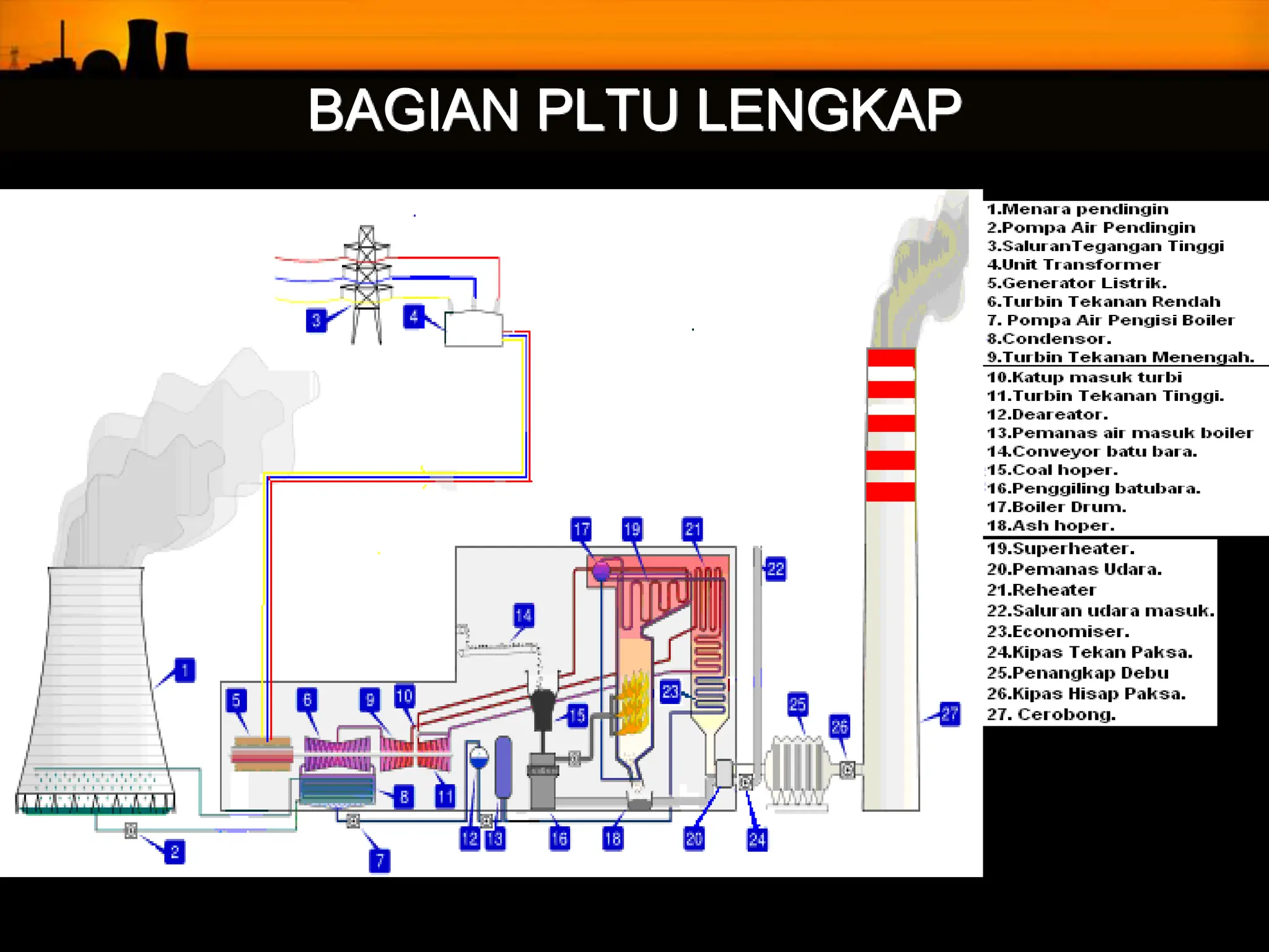 Pembangkit listrik tenaga uap presentasi.pptx