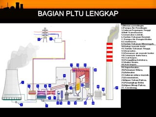 Pembangkit listrik tenaga uap presentasi.pptx