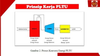 Prinsip Kerja Sederhana Pembangkit Listrik Tenaga Uap (PLTU) | PDF