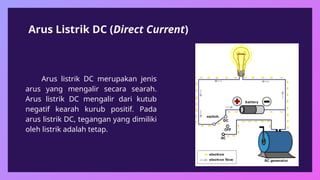 PLTU, LISTRIK AC-DC, DAN PENGUKURAN TEGANGAN DAN ARUS LISTRIK.pptx
