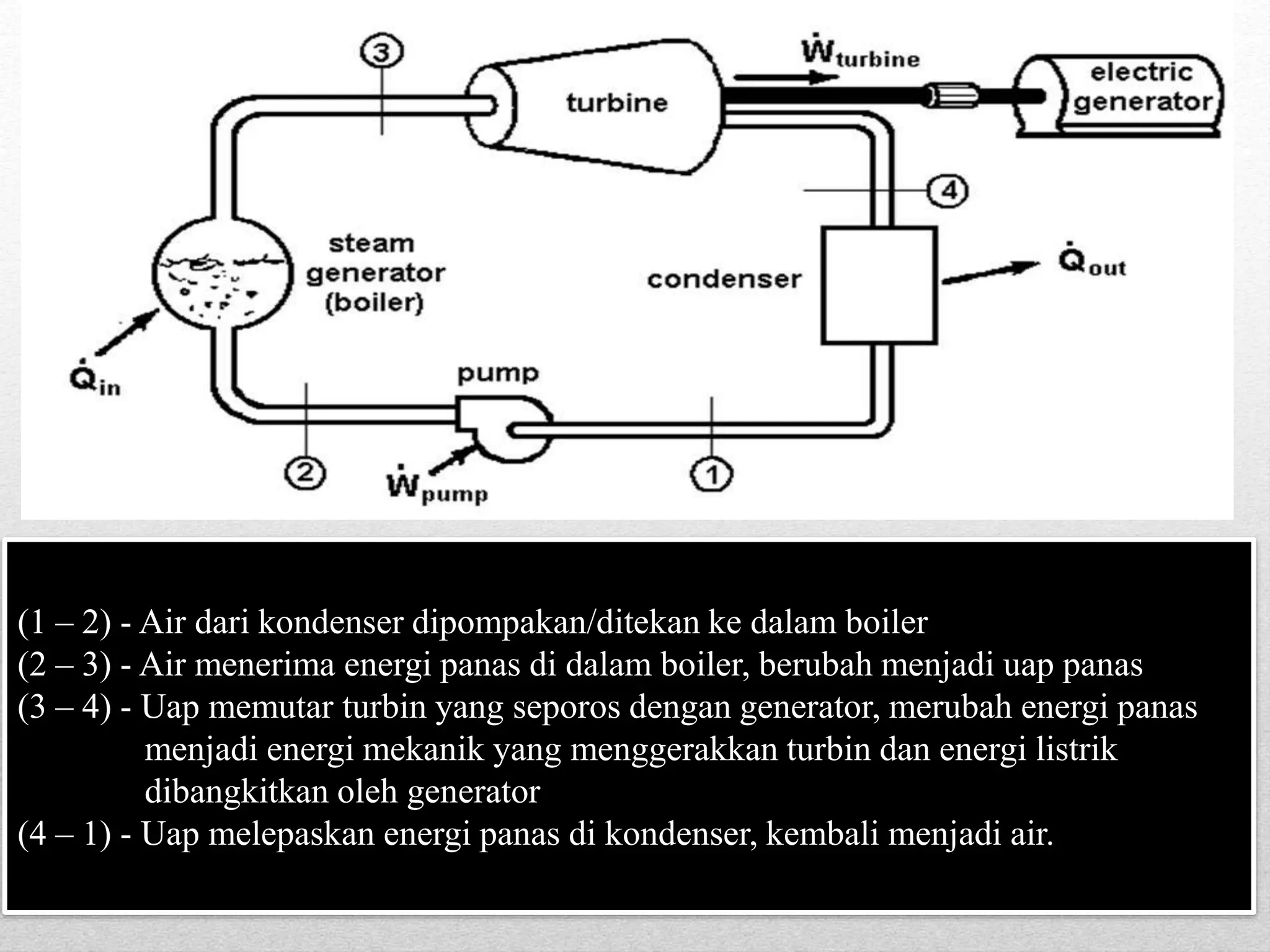 Pembangkit Listrik Tenaga Uap (PLTU) | PPTX
