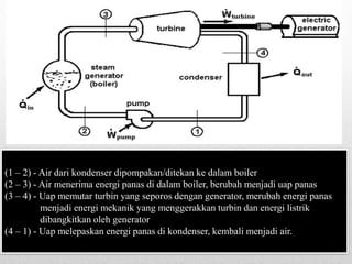 Pembangkit Listrik Tenaga Uap (PLTU) | PPTX