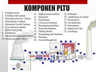 Pembangkit Listrik Tenaga Uap (PLTU) | PPTX