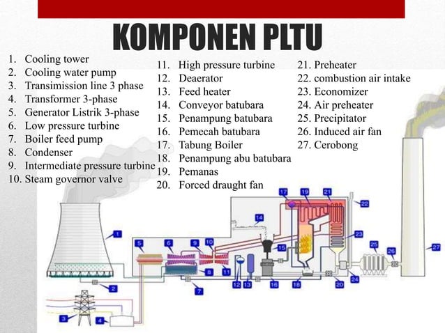 Pembangkit Listrik Tenaga Uap (PLTU) | PPTX