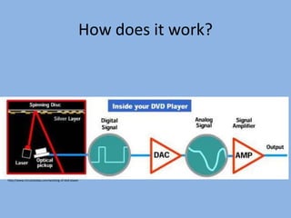 Pltw dvd player | PPTX