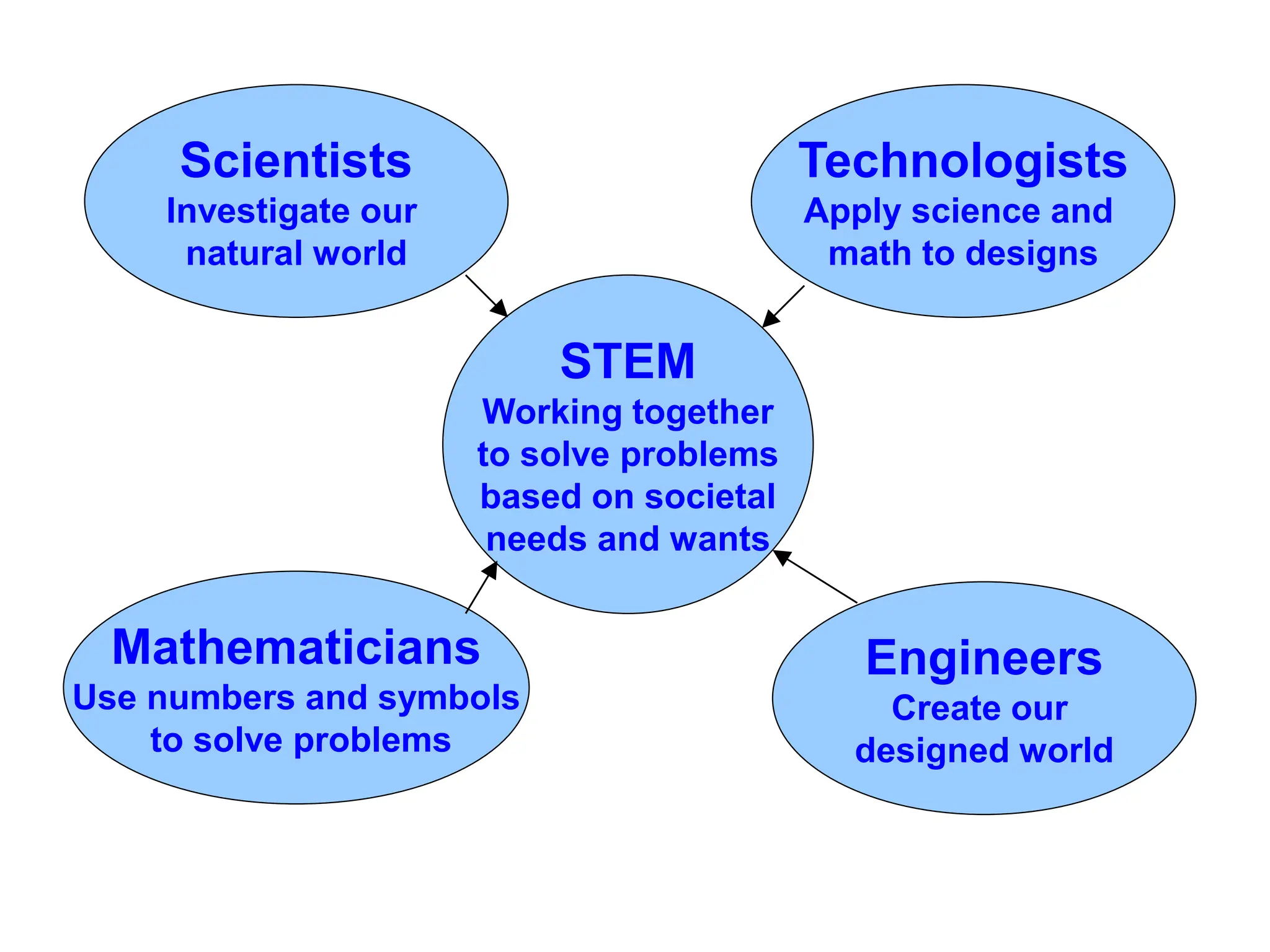 Engineering Intro slideshow for high school | PPT
