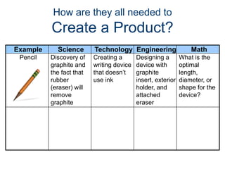 Engineering Intro slideshow for high school | PPT