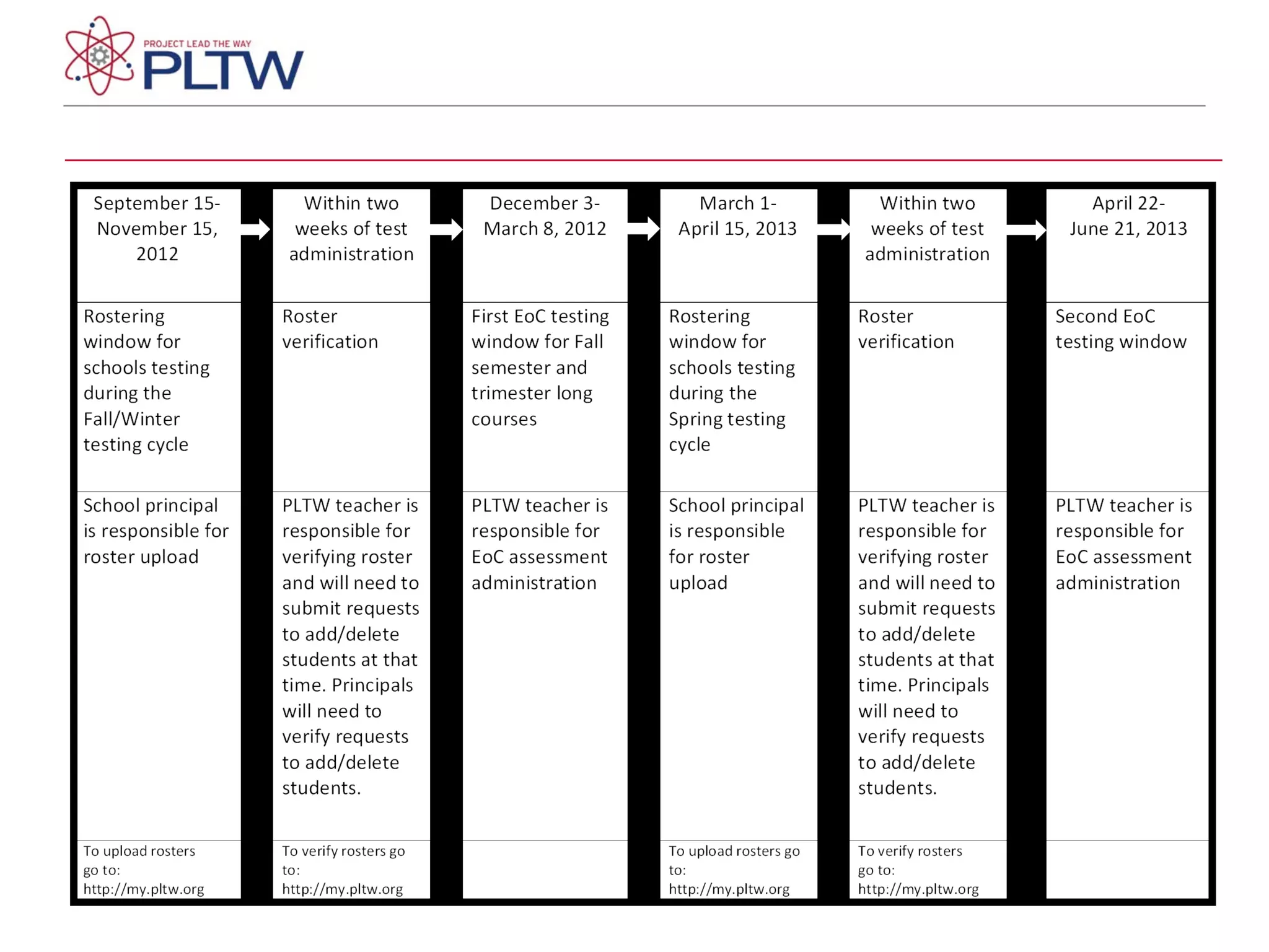Project Lead the Way | PDF