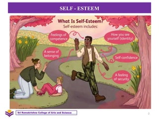 Introduction Self - Esteem & Self - Confidence | PPTX