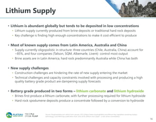 PLU Lithium Primer | PPT