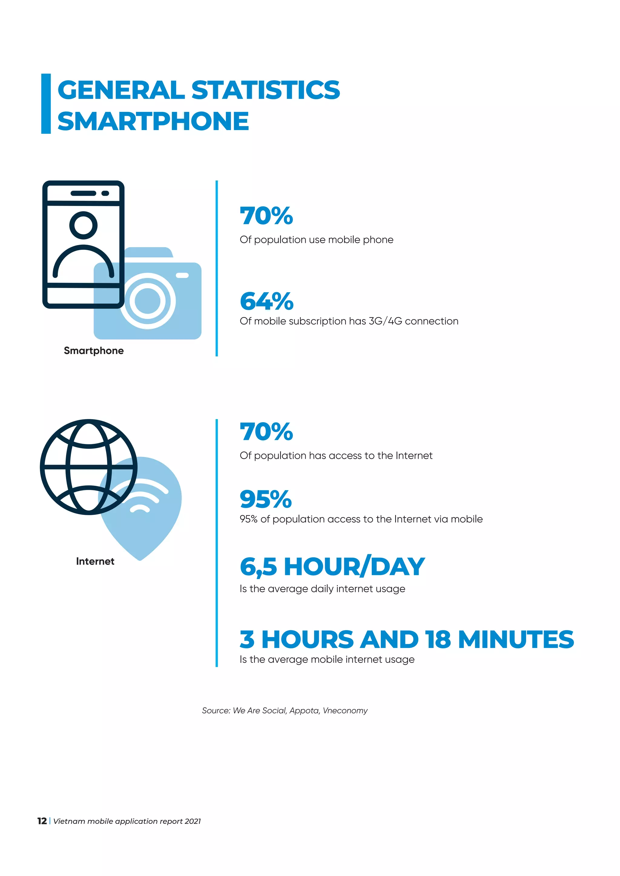 VIETNAM MOBILE APPLICATION REPORT 2021 | PDF