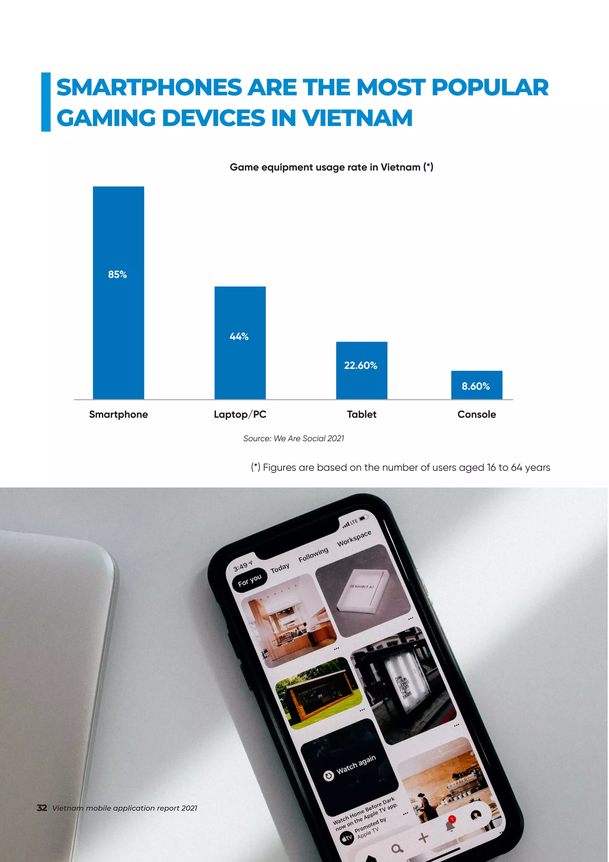 VIETNAM MOBILE APPLICATION REPORT 2021 | PDF