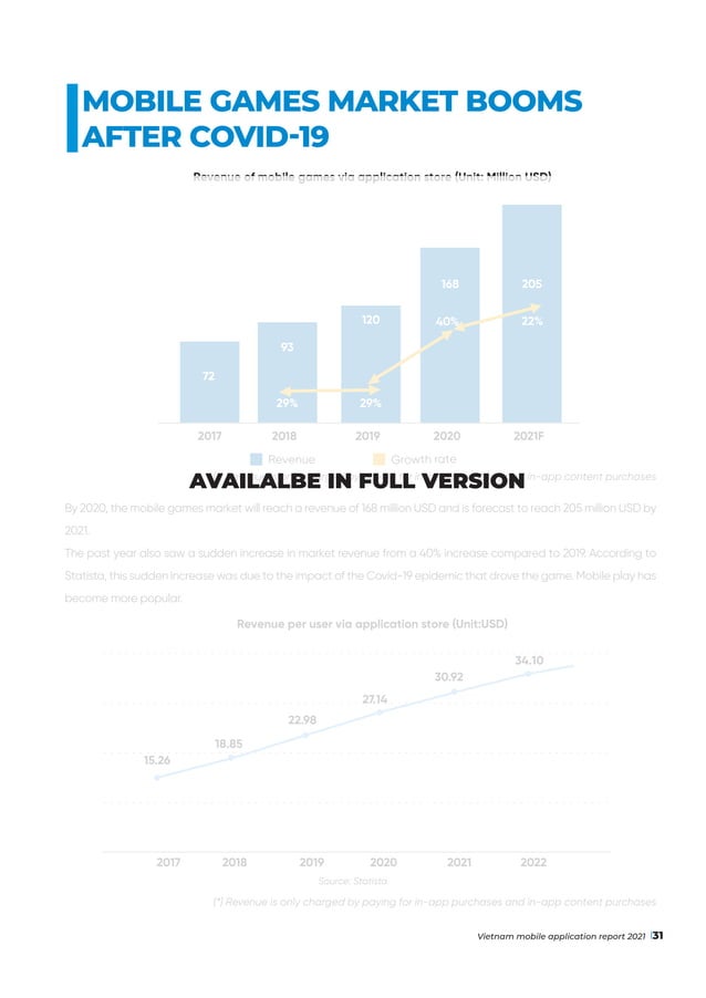 VIETNAM MOBILE APPLICATION REPORT 2021 | PDF