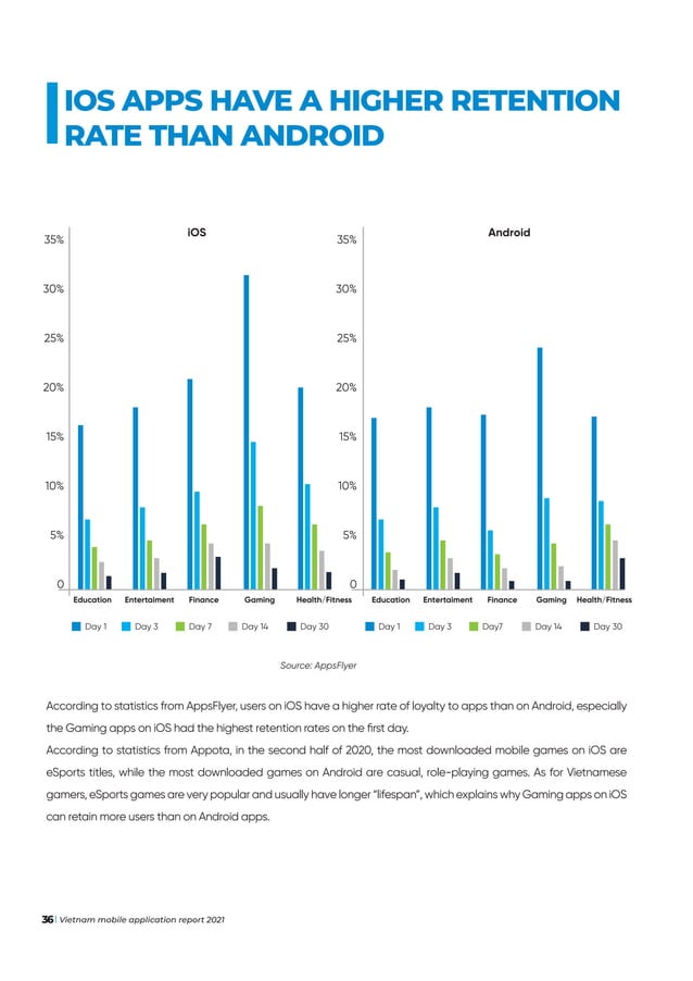 VIETNAM MOBILE APPLICATION REPORT 2021 | PDF