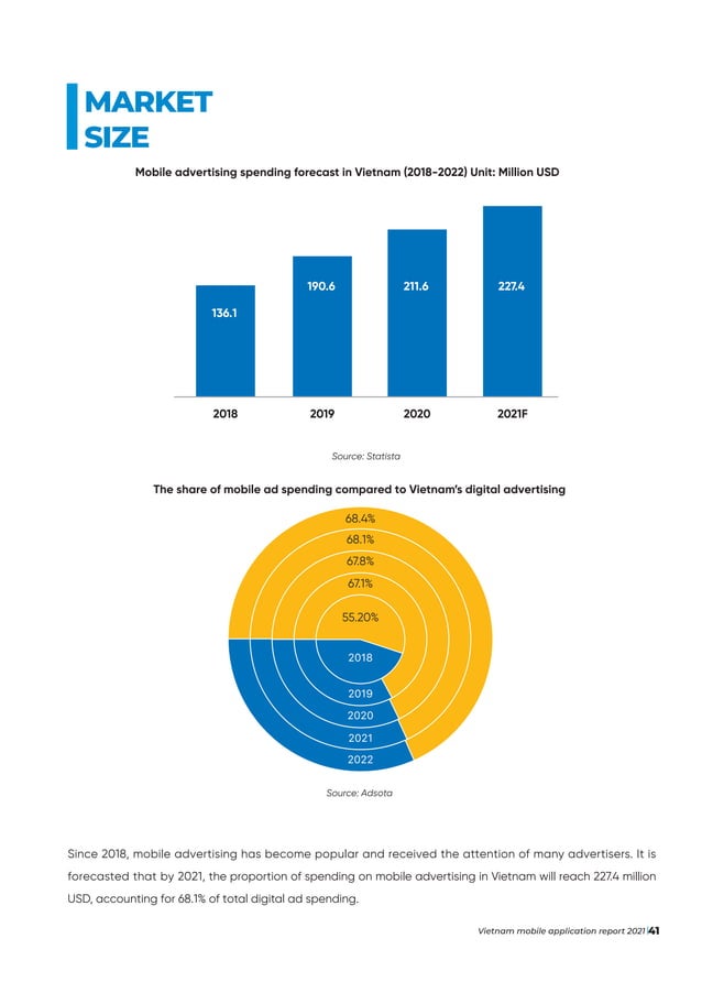VIETNAM MOBILE APPLICATION REPORT 2021 | PDF