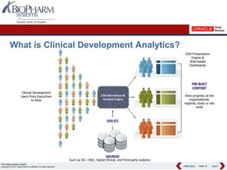 Plug & Play: Benefits of Out-of-the-Box Clinical Development Analytics (CDA) for Siebel Clinical ...
