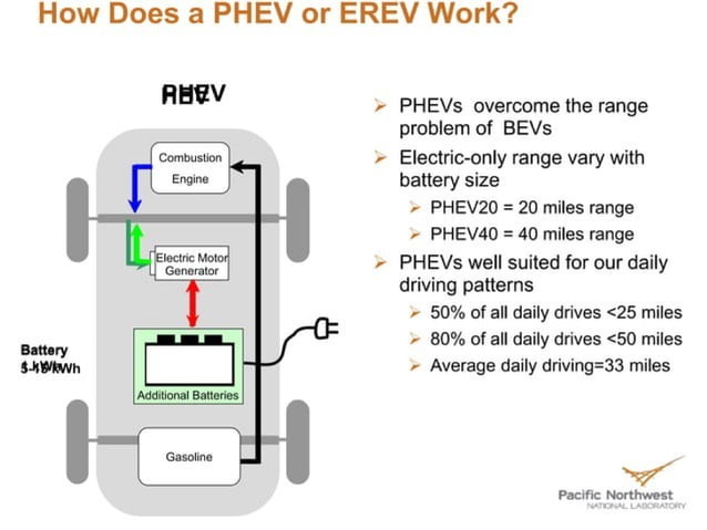 plug-in electric vehicle in india automobile.pptx | Free Download
