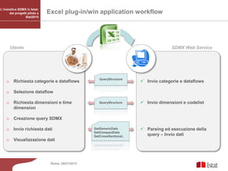 D. Camol - Plug-in Excel e Windows Application come interfacce di accesso al SEP | PPT ...