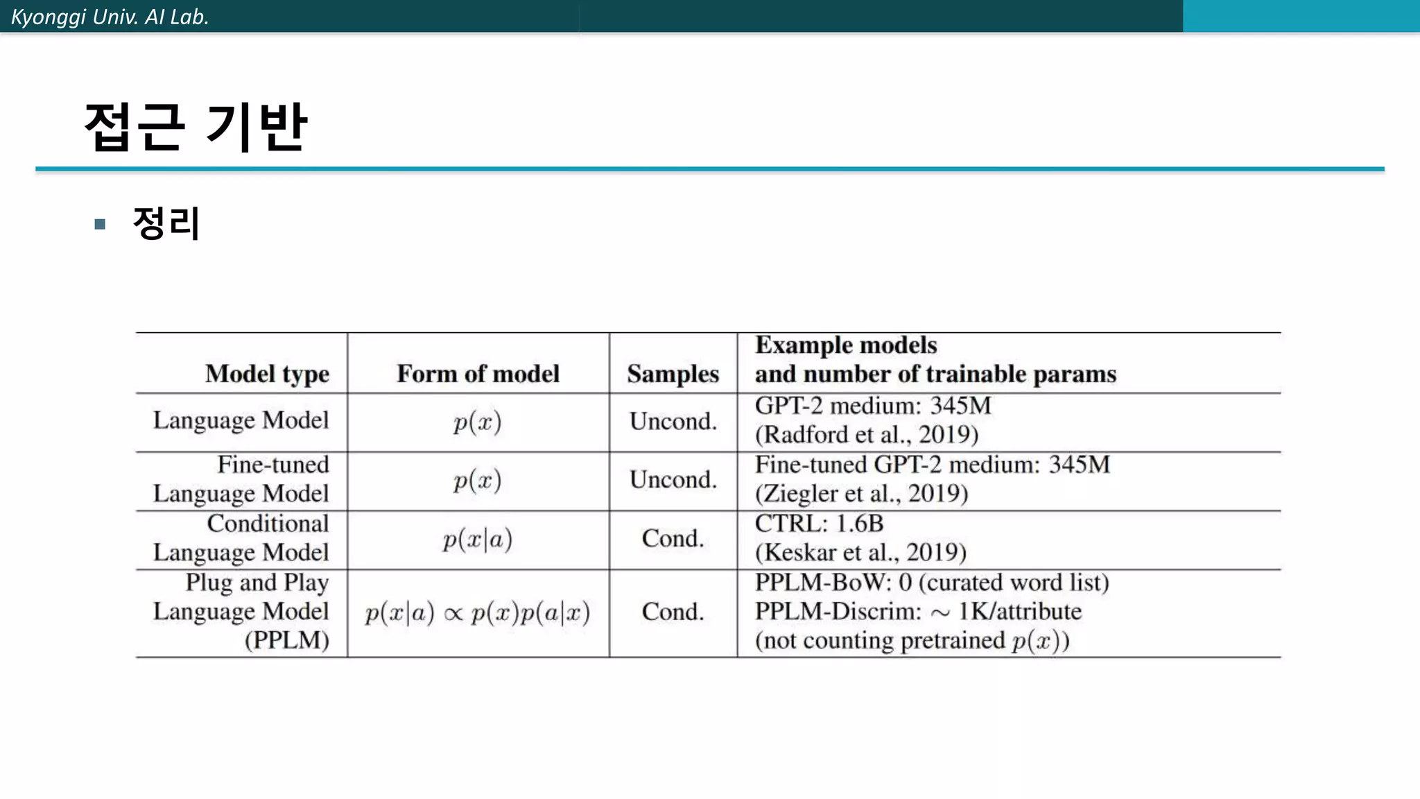 plug and play language models a simple approach to controlled text generation | PPT