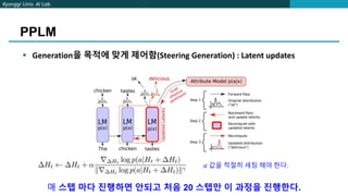 plug and play language models a simple approach to controlled text generation | PPT