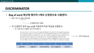 plug and play language models a simple approach to controlled text generation | PPT