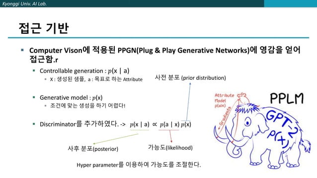 plug and play language models a simple approach to controlled text generation | PPT
