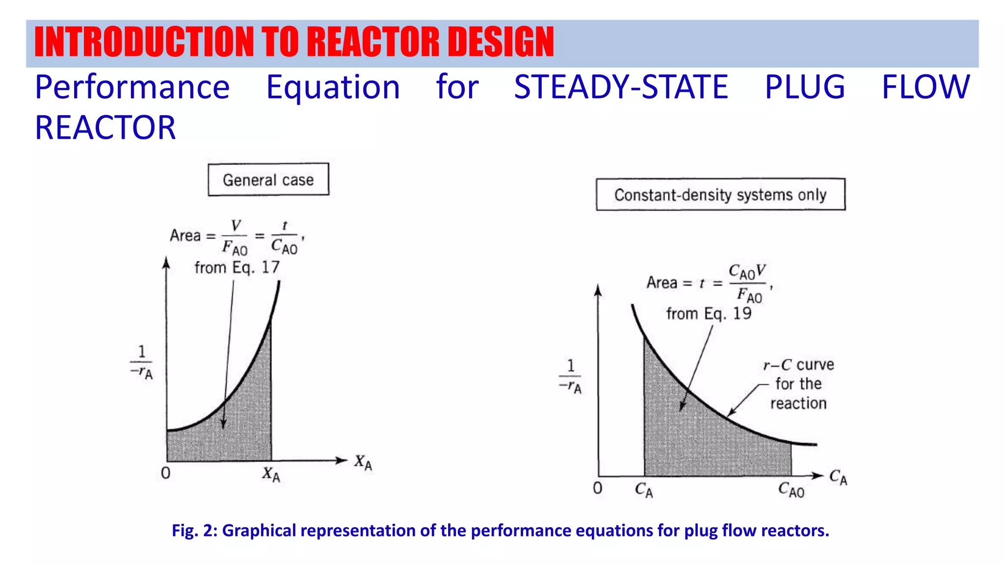 Plug Flow Reactor | PPTX