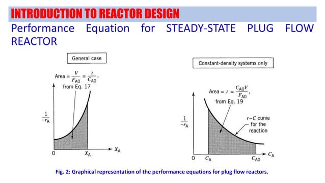 Plug Flow Reactor | PPTX | Chemistry | Science