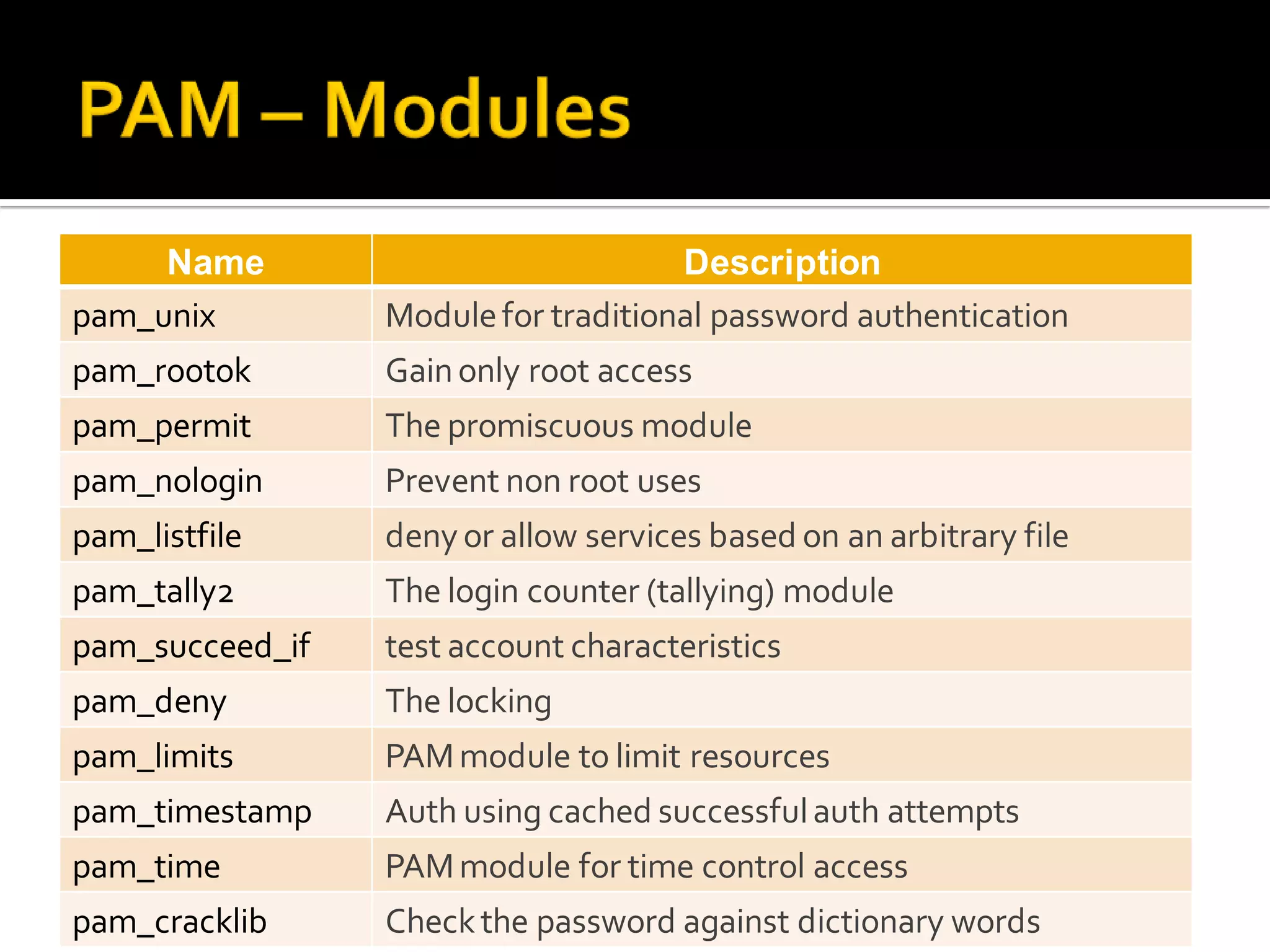 Pluggable authentication modules | PPT