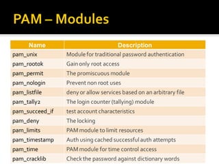 Pluggable authentication modules | PPT