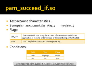 Pluggable authentication modules | PPT