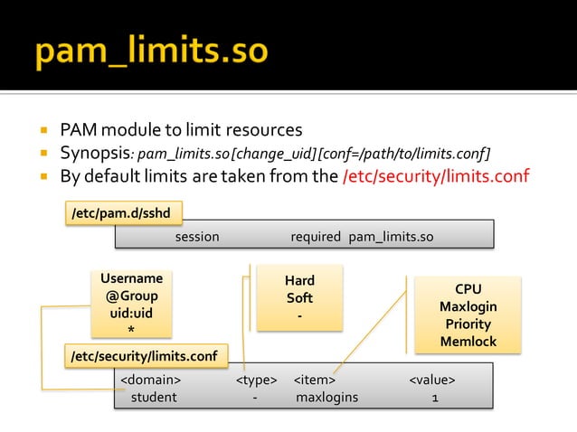 Pluggable authentication modules | PPT