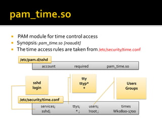 Pluggable authentication modules | PPT
