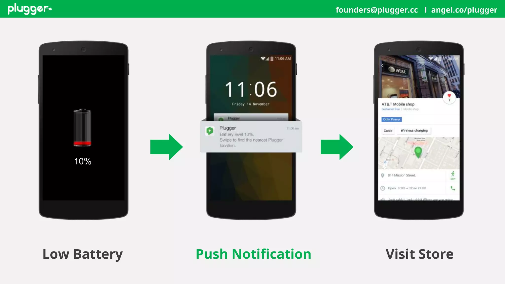 500’s Demo Day Batch 12 >> Plugger | PPT