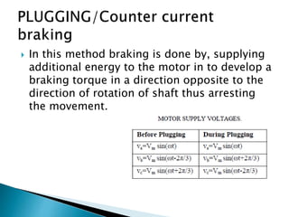 Plugging braking | PPTX