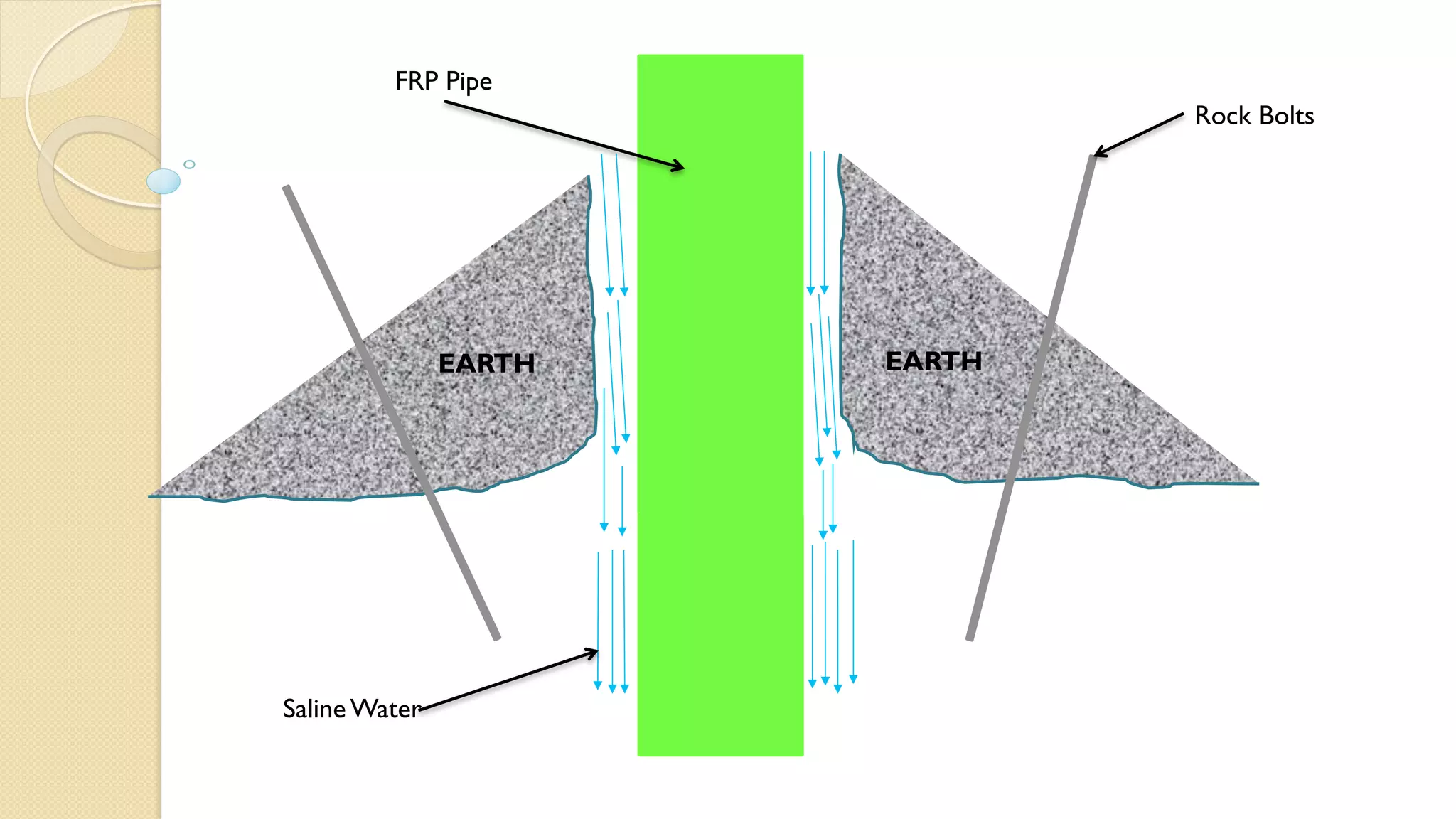 Plugging of Service Hole_Animation | PDF