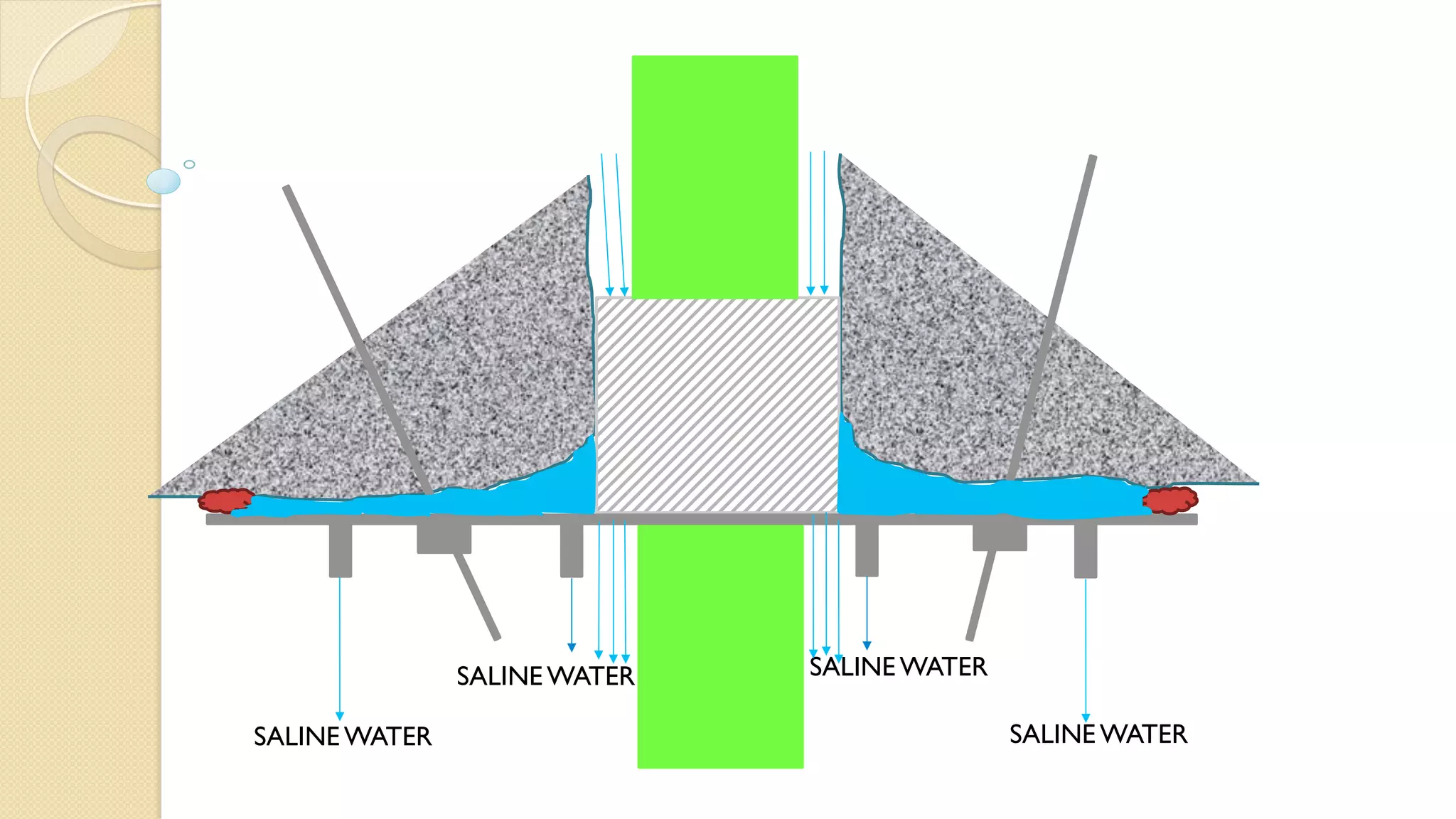 Plugging of Service Hole_Animation | PDF