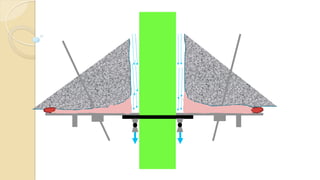 Plugging of Service Hole_Animation | PDF