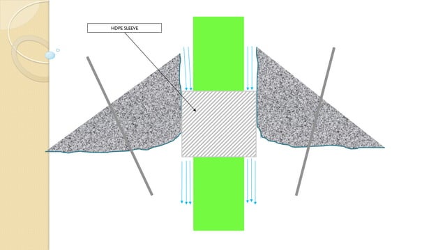 Plugging of Service Hole_Animation | PDF